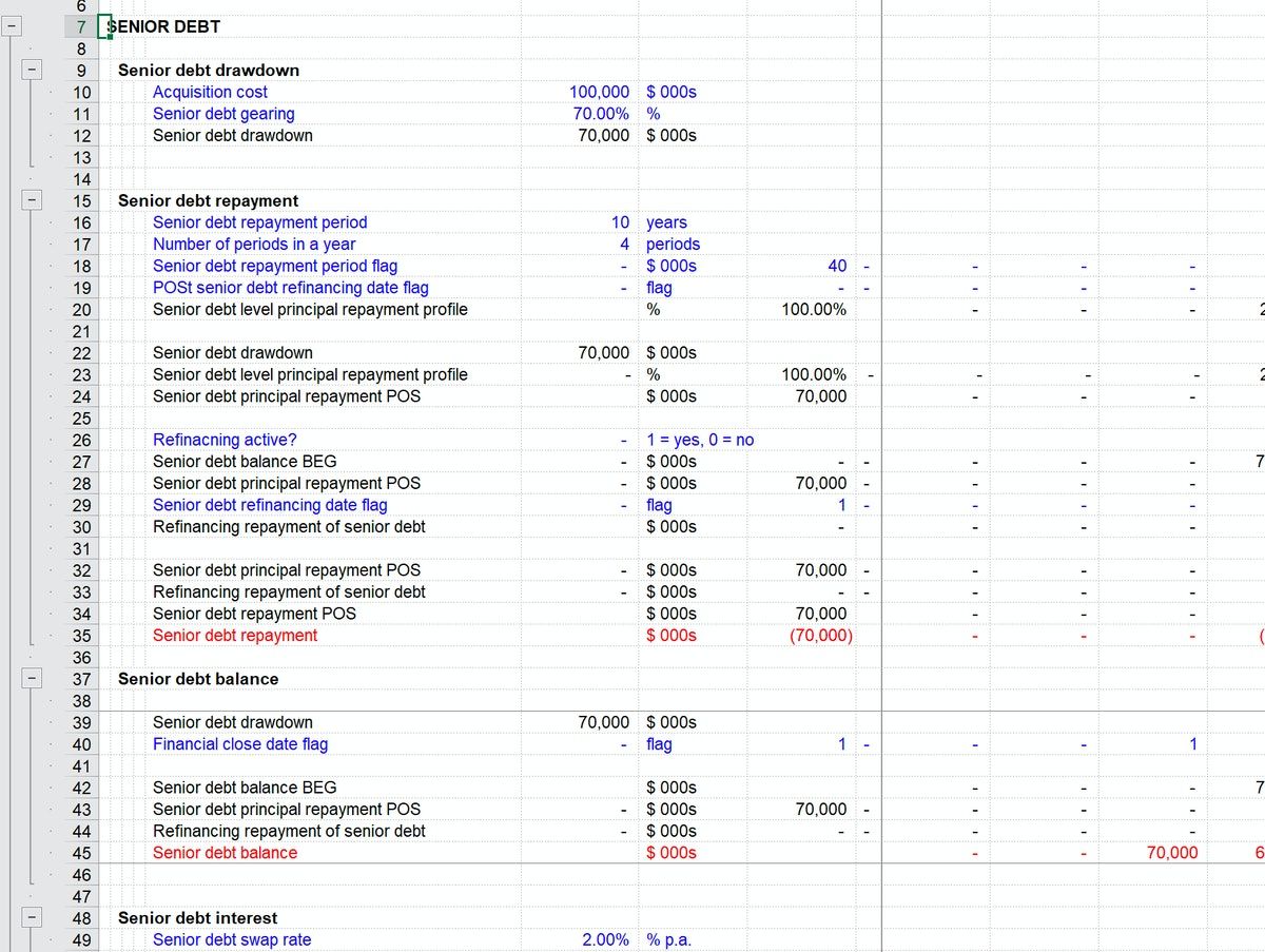 How to navigate around your financial model