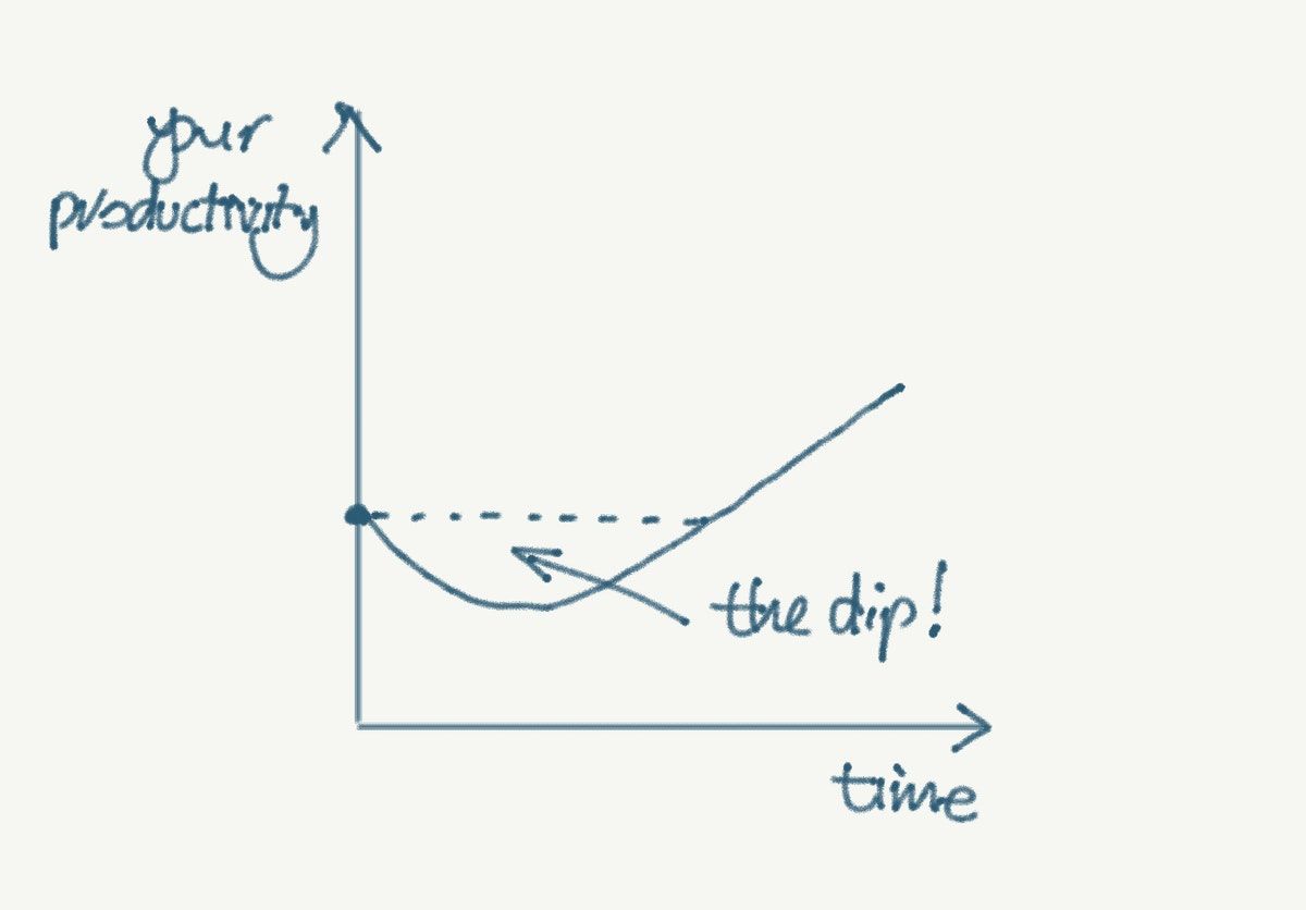 The four stages of learning