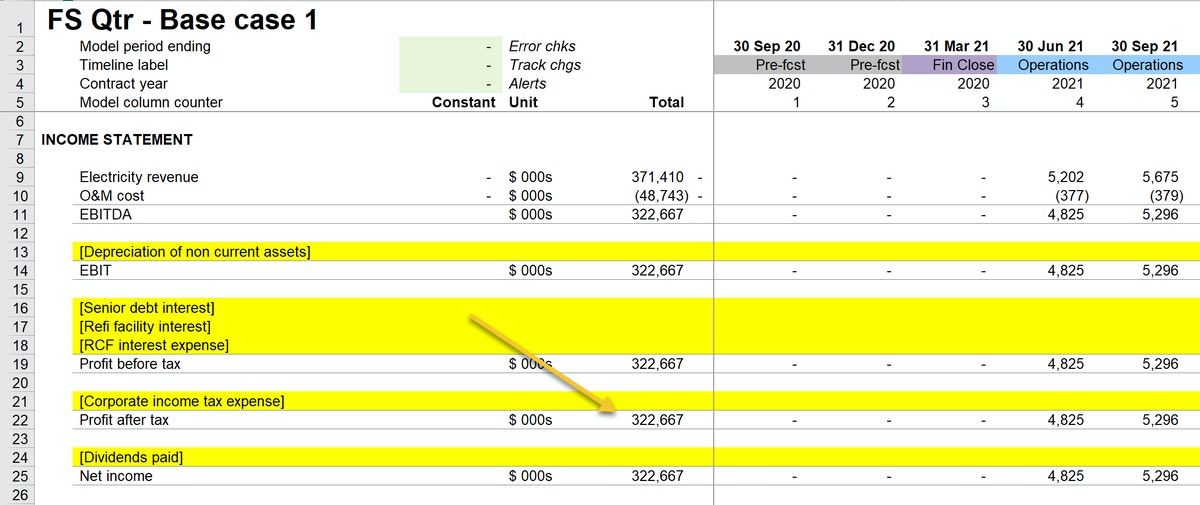 Modeling dividends - solution