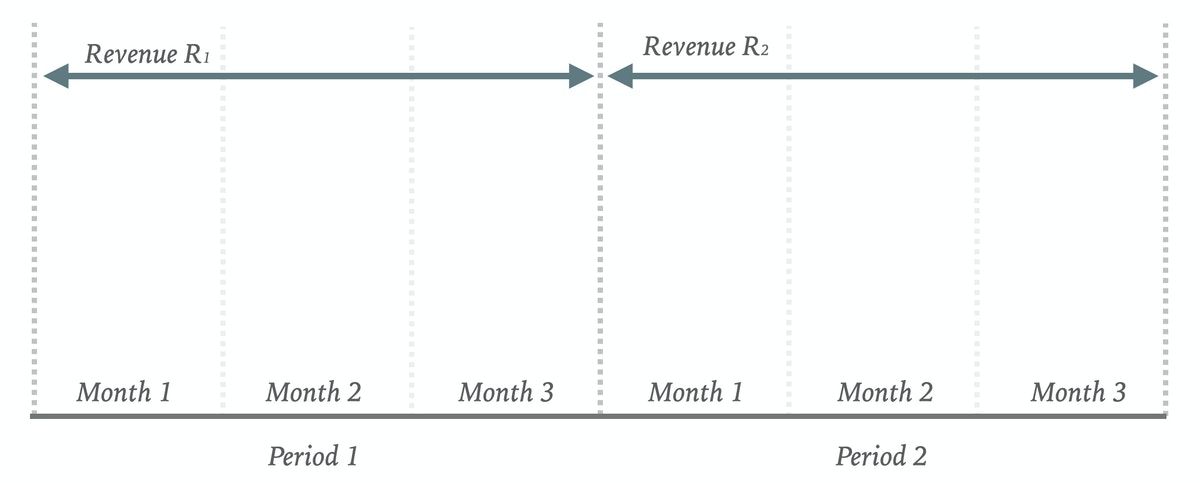 How to model Accounts Receivable