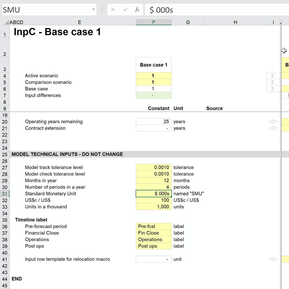 Using a Standard Monetary Unit