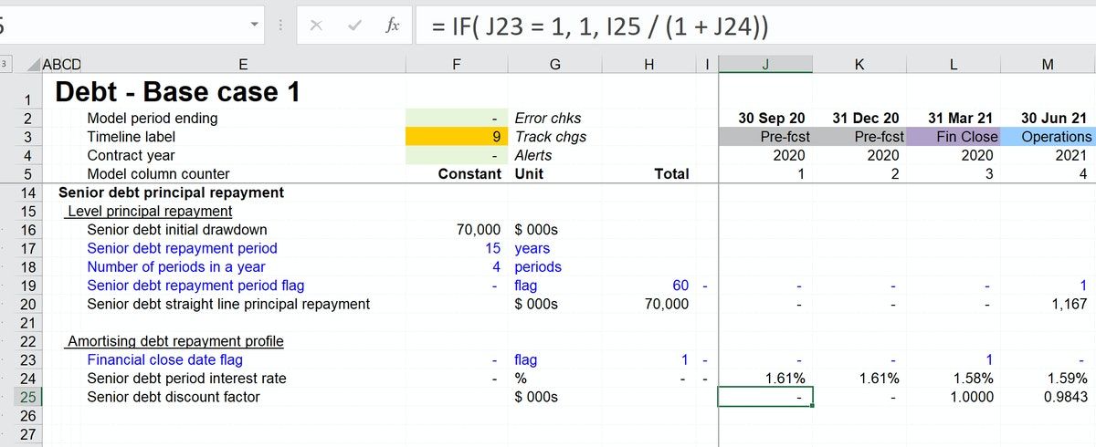 Debt modelling - Amortising principal repayment