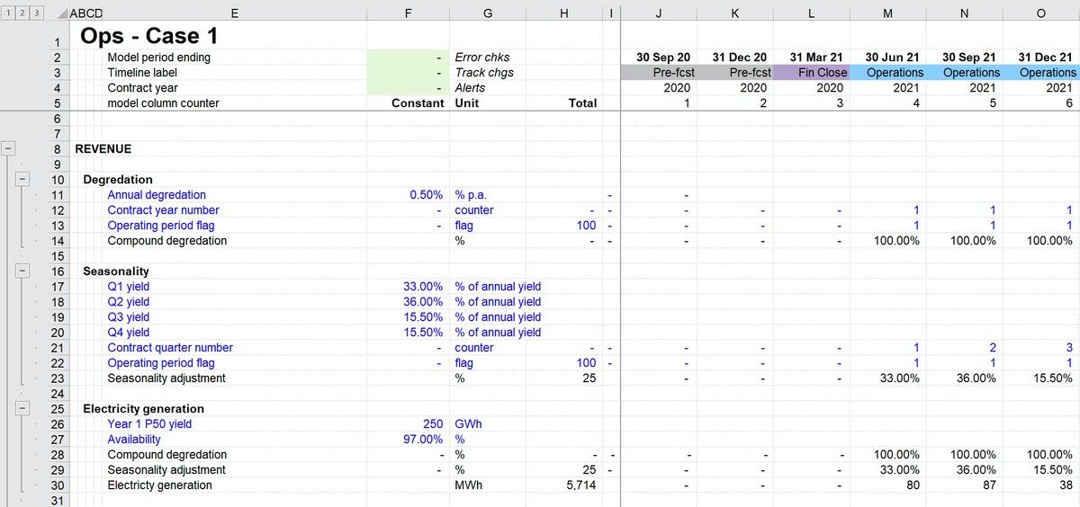 Model structure 2: Worksheet level