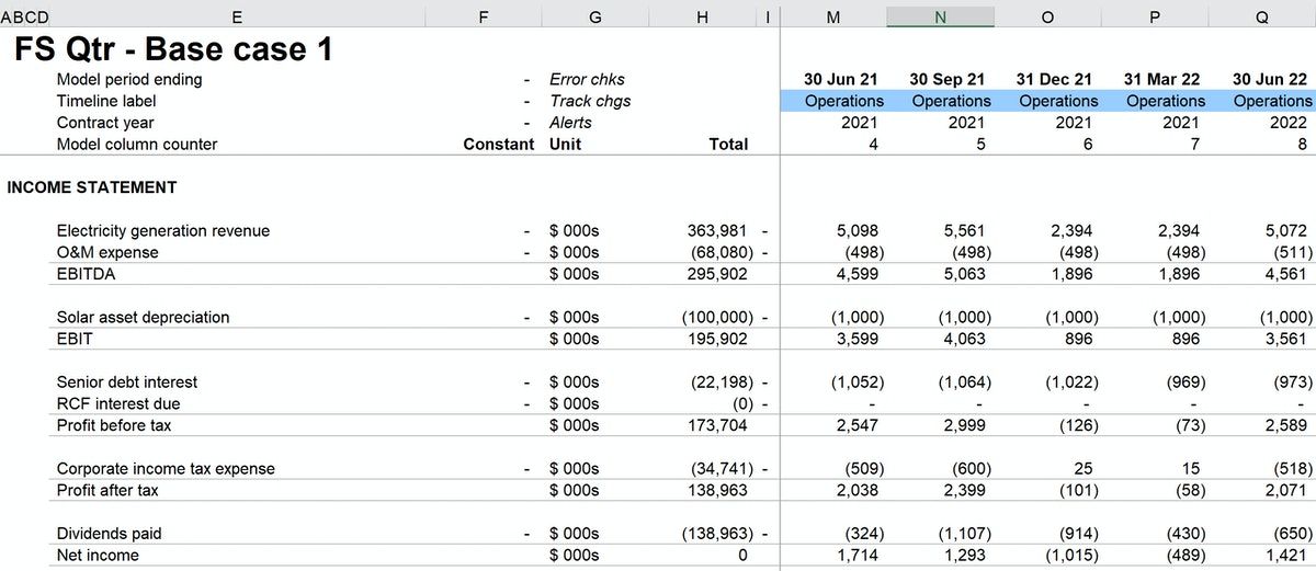Sign convention in financial models