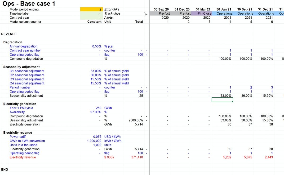 Modelling revenue - solution