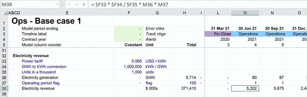 Dealing with time: An introduction to flags