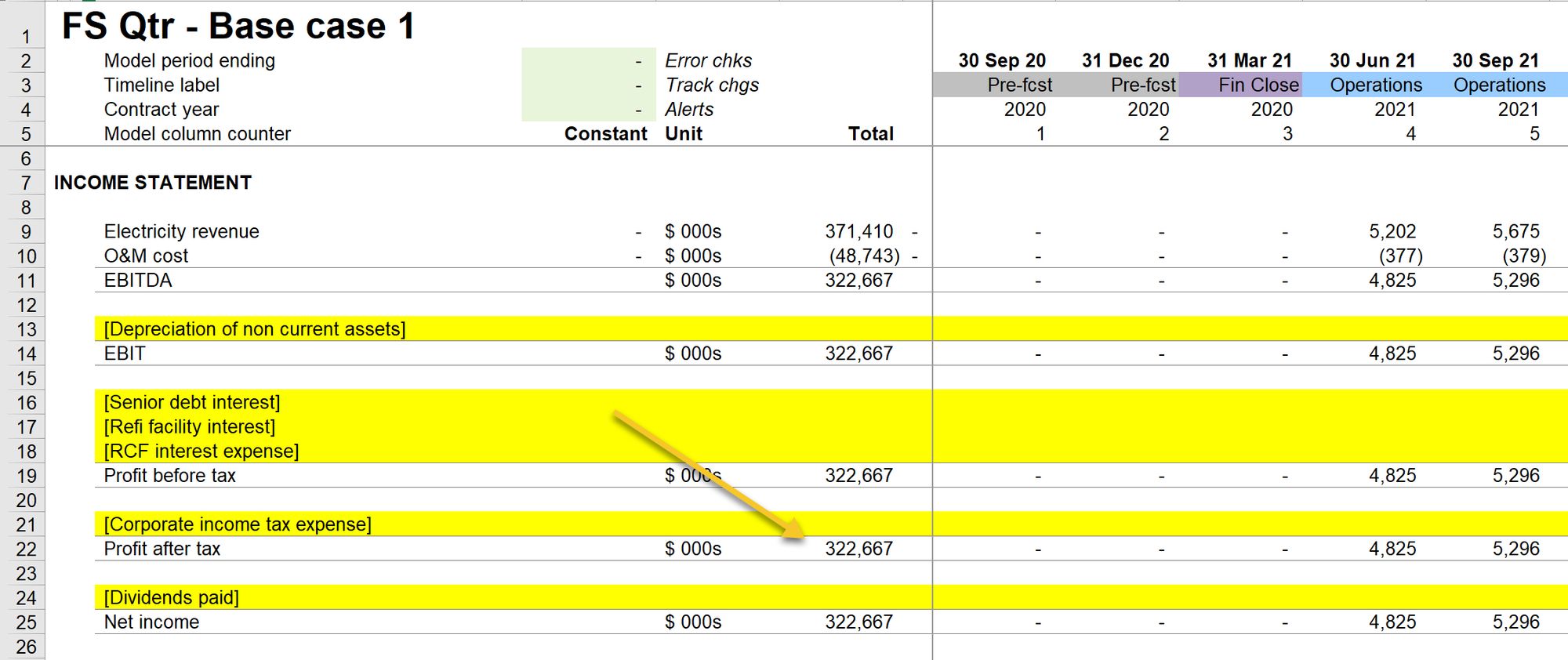 Modeling Dividends Solution