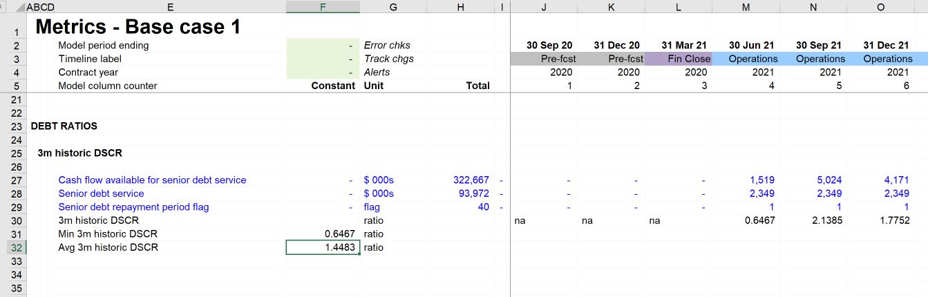 Debt Modelling Debt Service Coverage Ratio