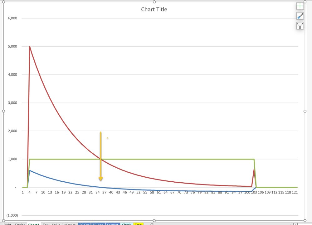 What is deferred tax and how to model it