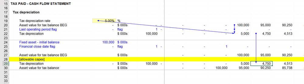 Modelling the tax computation - tax depreciation