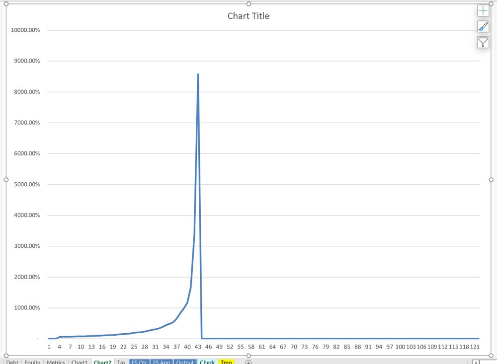 Modelling the tax computation - thin capitalisation