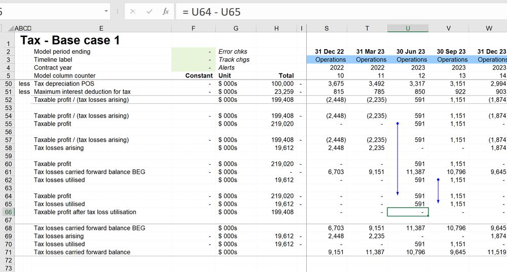 Modelling tax loss carry forward