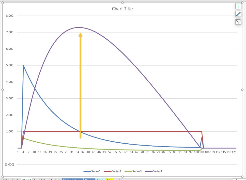 What is deferred tax and how to model it