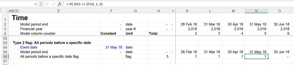 The five types of flags