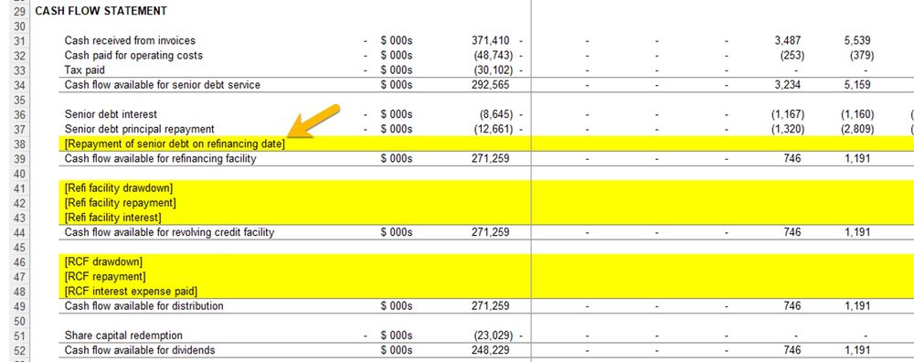 Modelling a refinancing - model set up