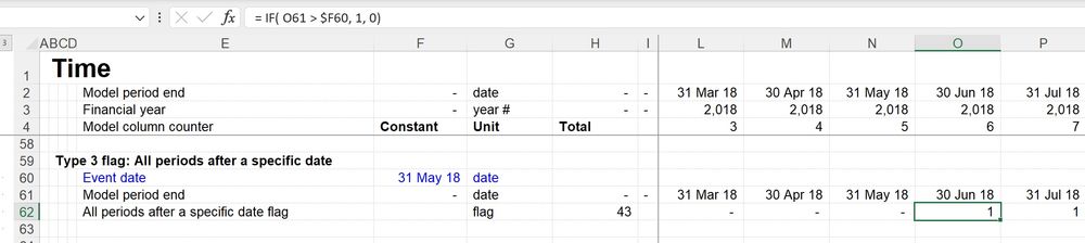 The five types of flags