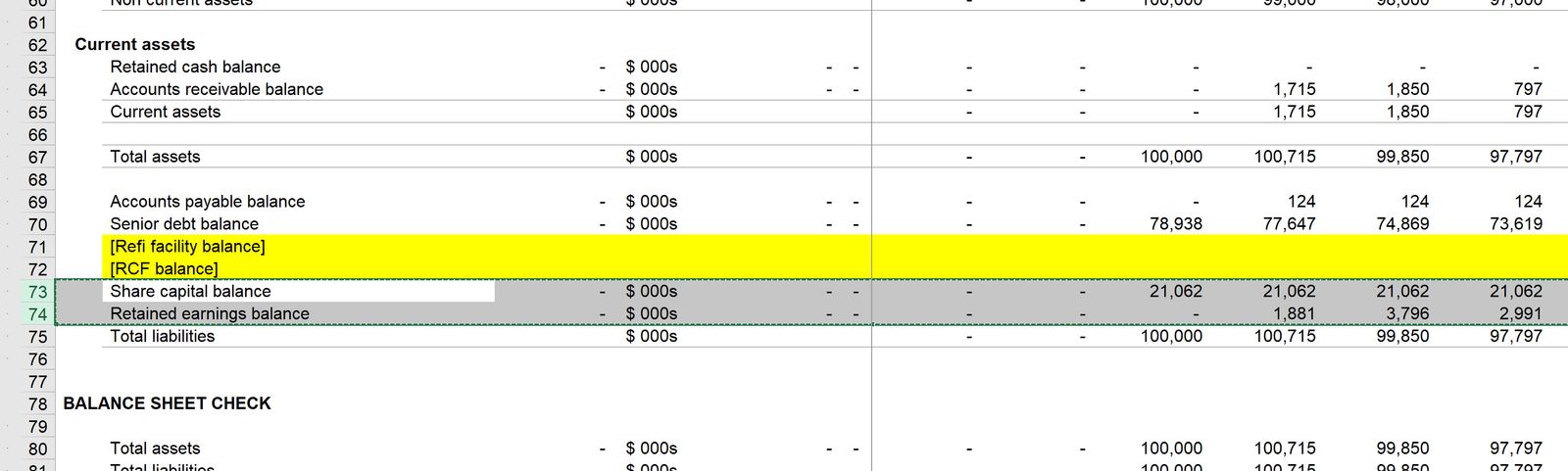 Modelling the tax computation - thin capitalisation