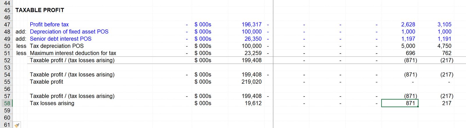 Modelling tax loss carry forward