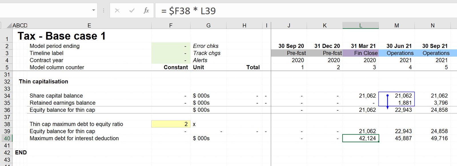 Modelling the tax computation - thin capitalisation
