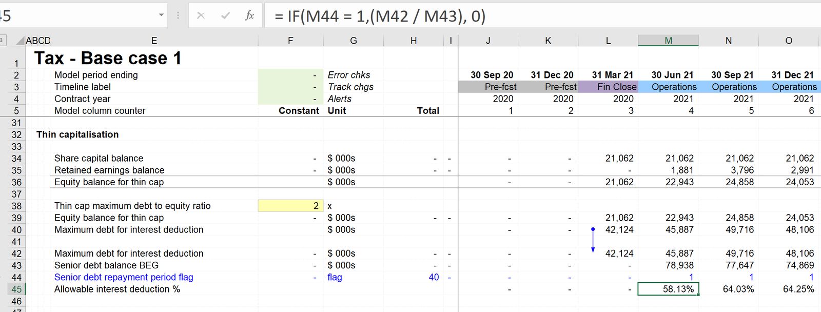Modelling the tax computation - thin capitalisation