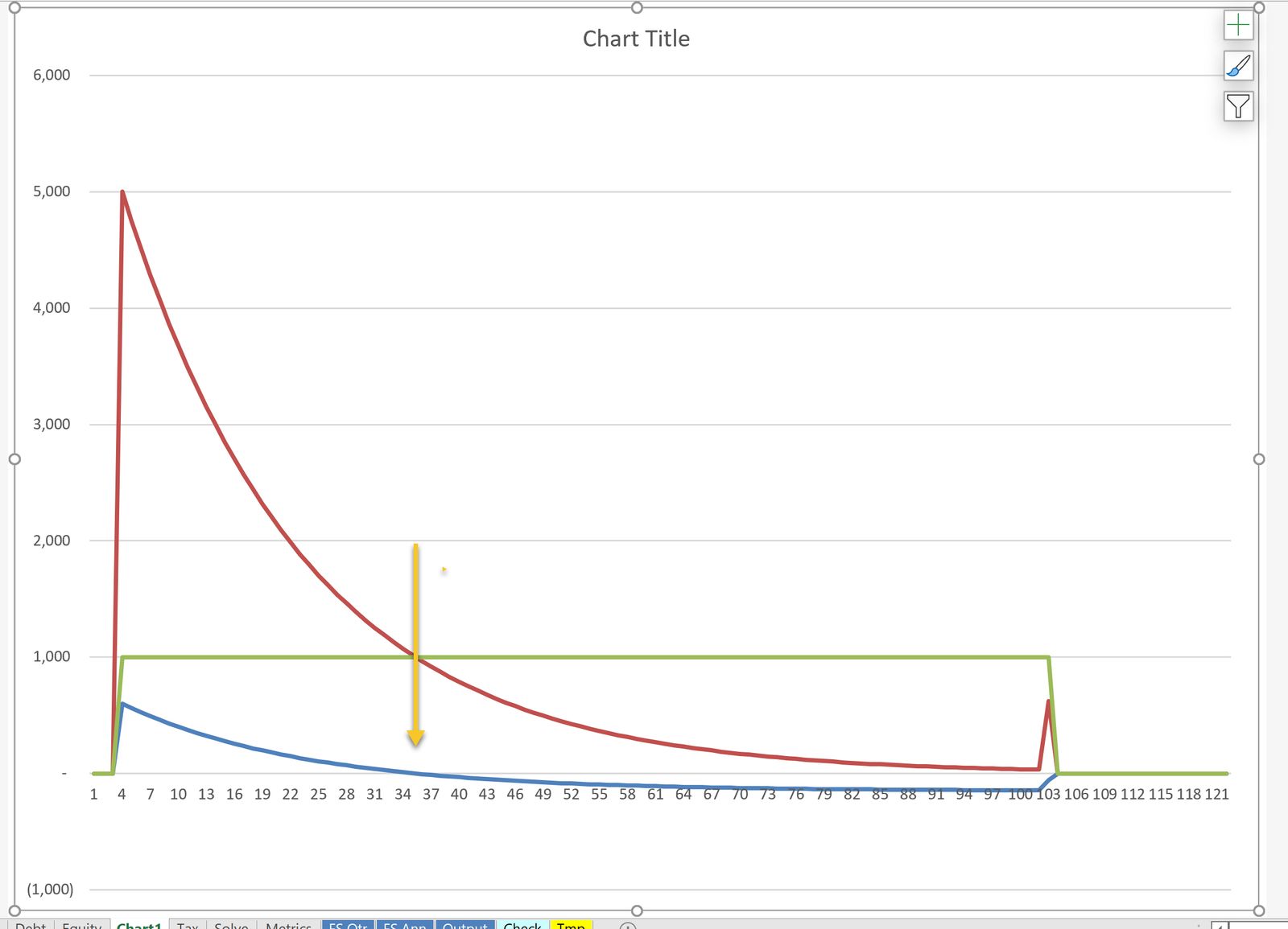 What is deferred tax and how to model it