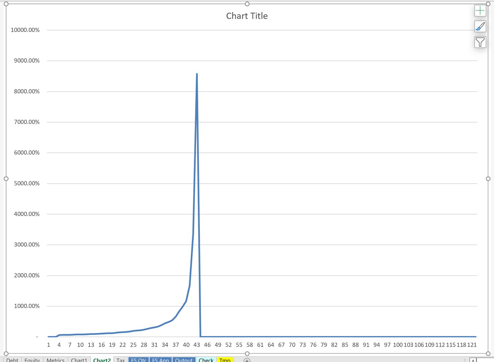 Modelling the tax computation - thin capitalisation