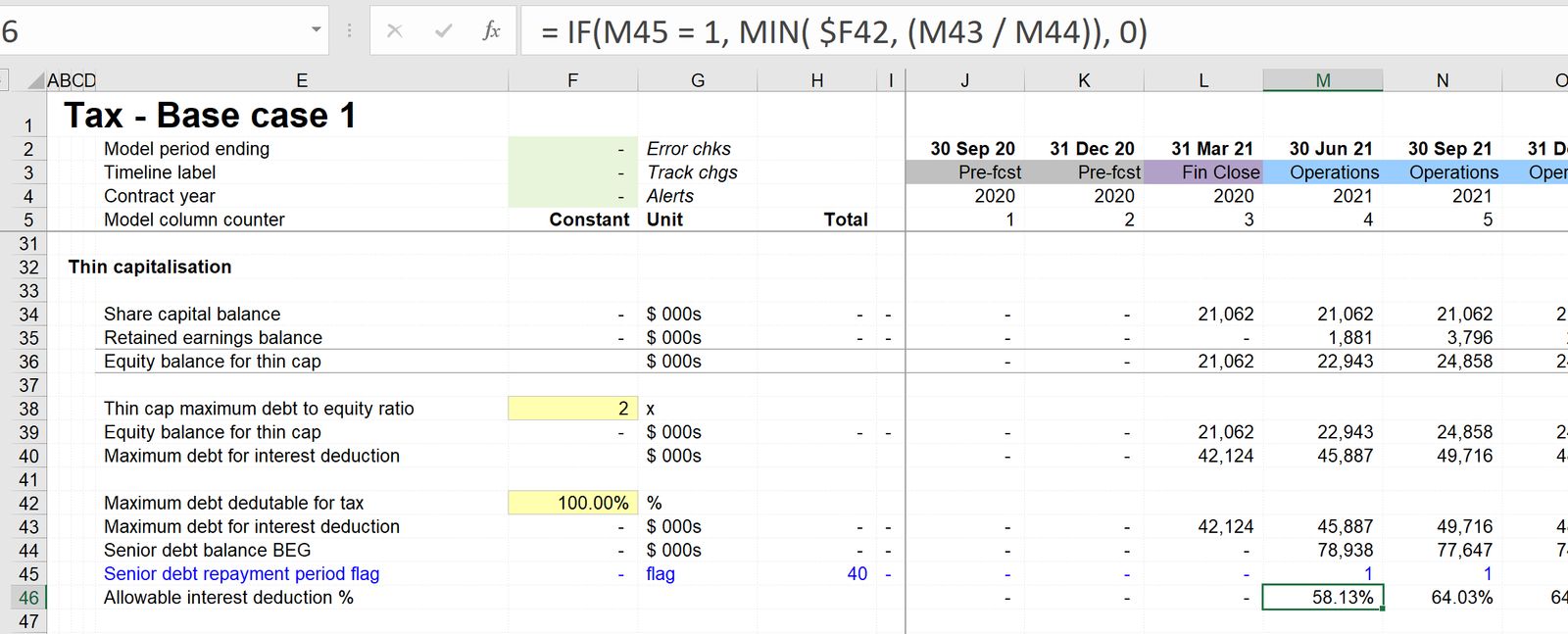 Modelling the tax computation - thin capitalisation
