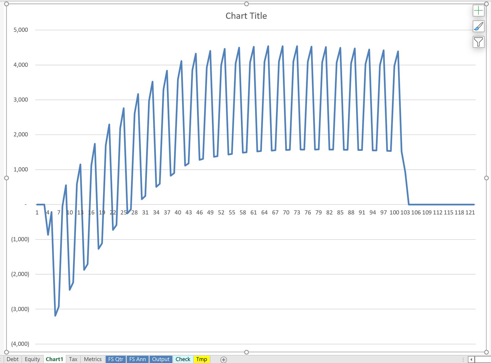 Modelling the tax computation - thin capitalisation