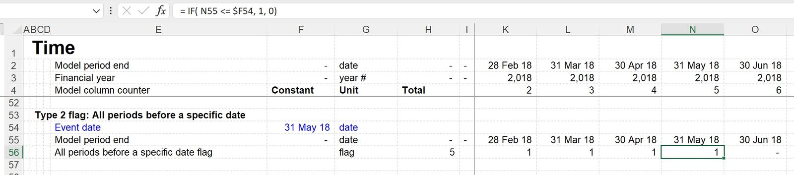 The five types of flags