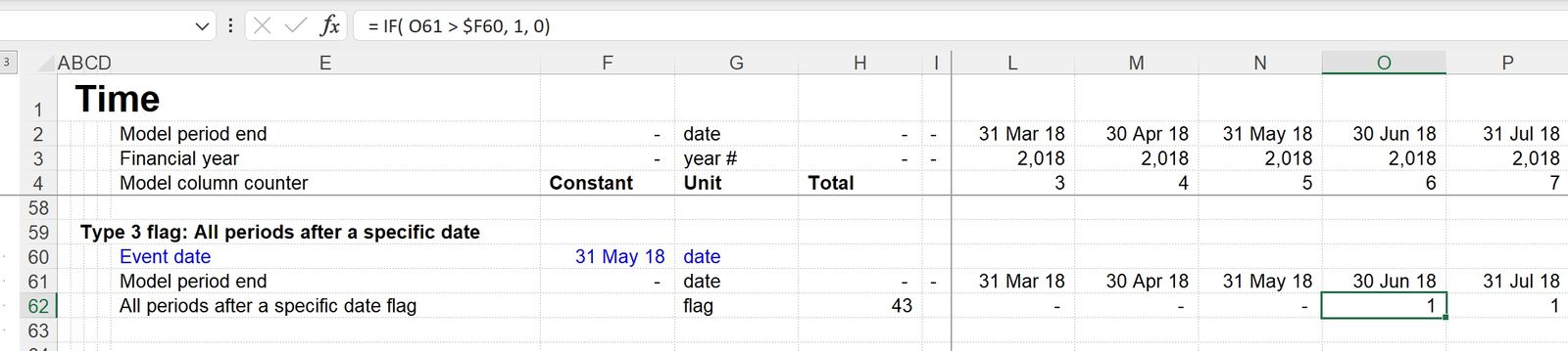 The five types of flags