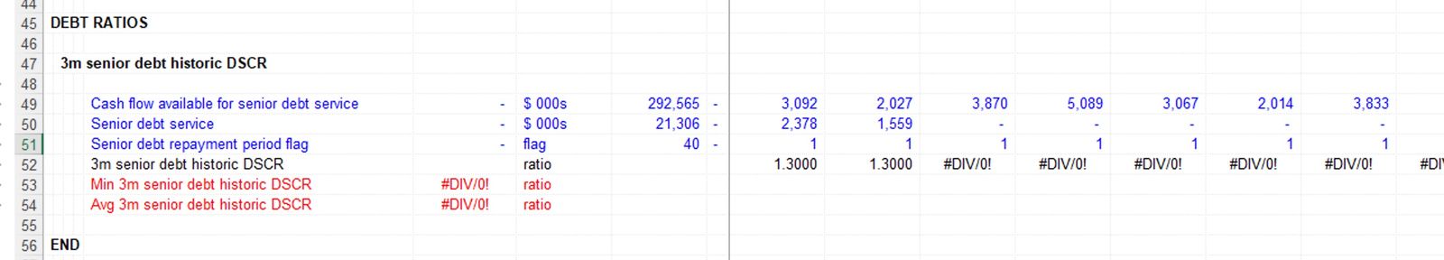 Modelling a refinancing - model set up