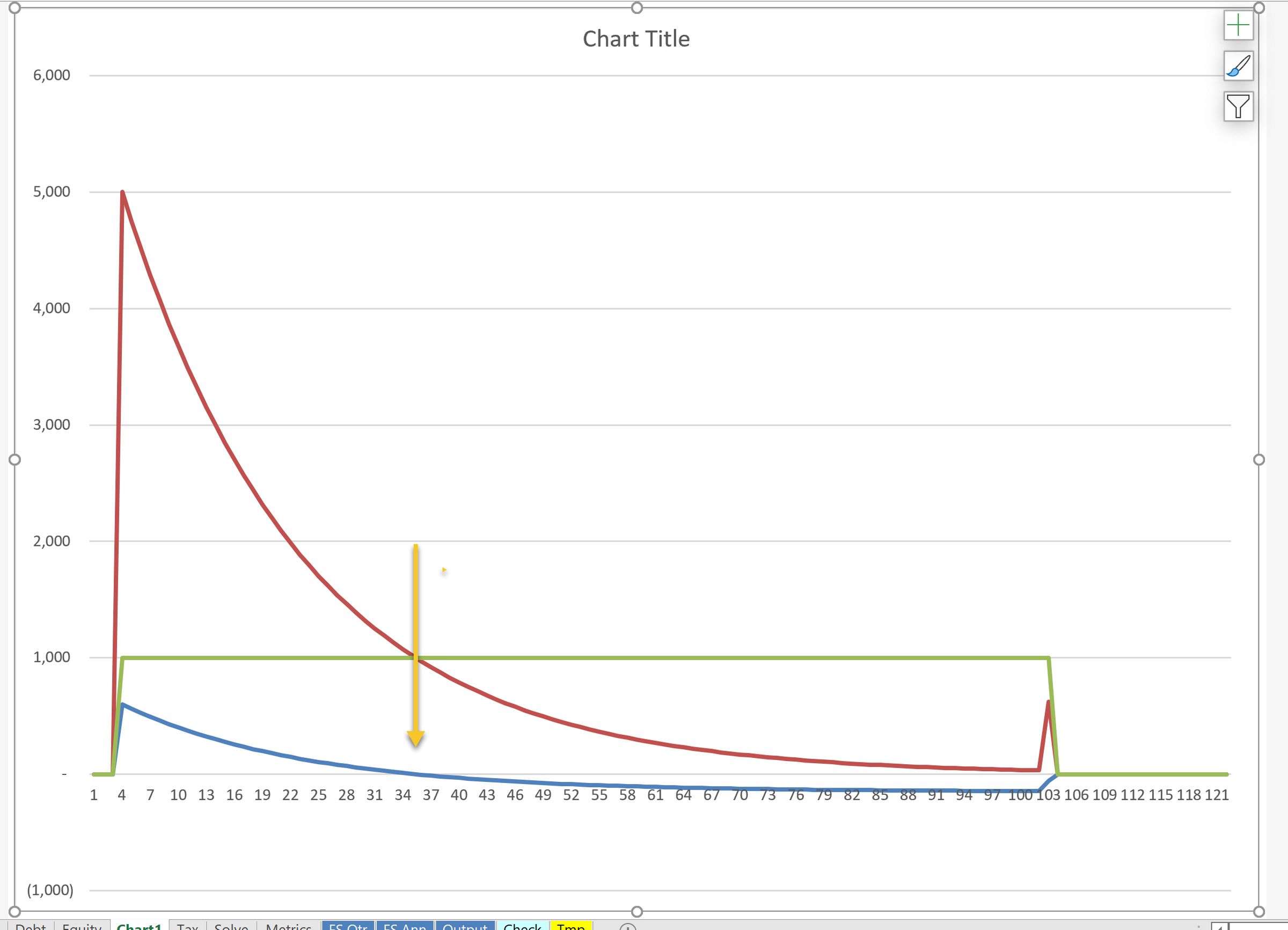 What is deferred tax and how to model it