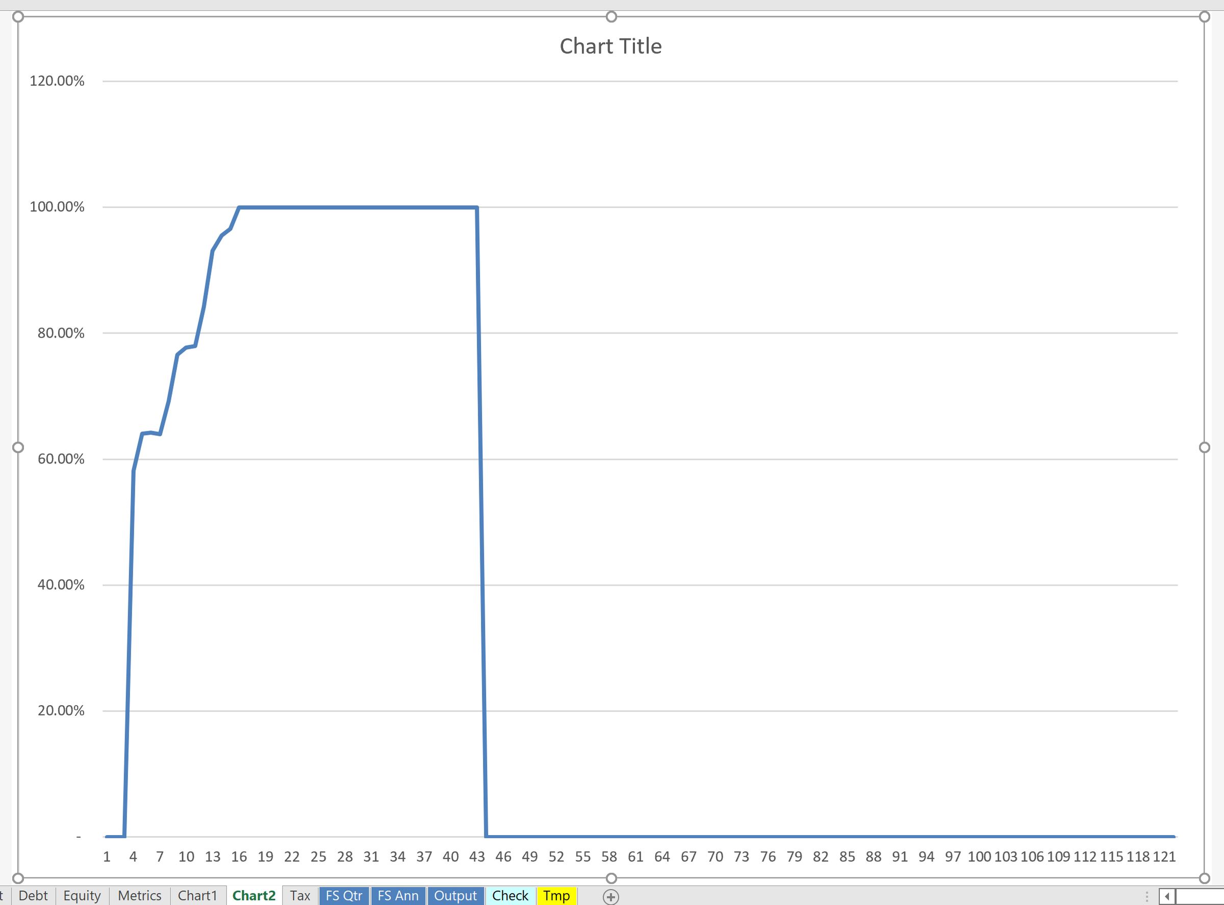 Modelling the tax computation - thin capitalisation