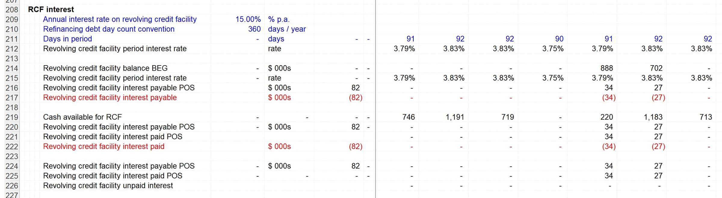 Revolving credit facility