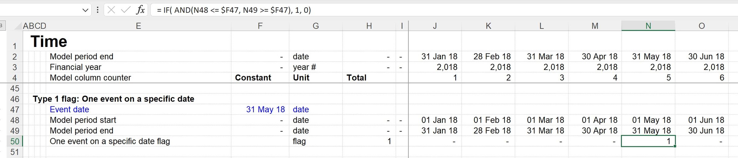 The five types of flags