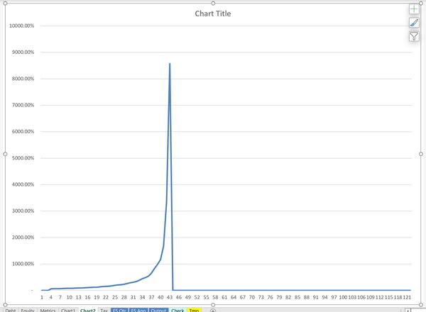 Modelling the tax computation - thin capitalisation