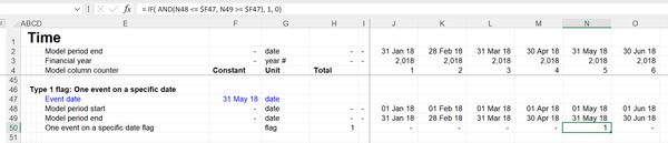 The five types of flags