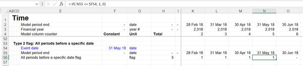 The five types of flags