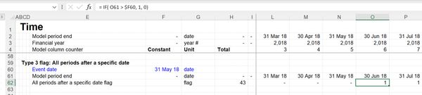 The five types of flags