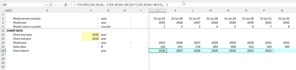 How to create a dynamic chart in Excel using Dynamic Arrays